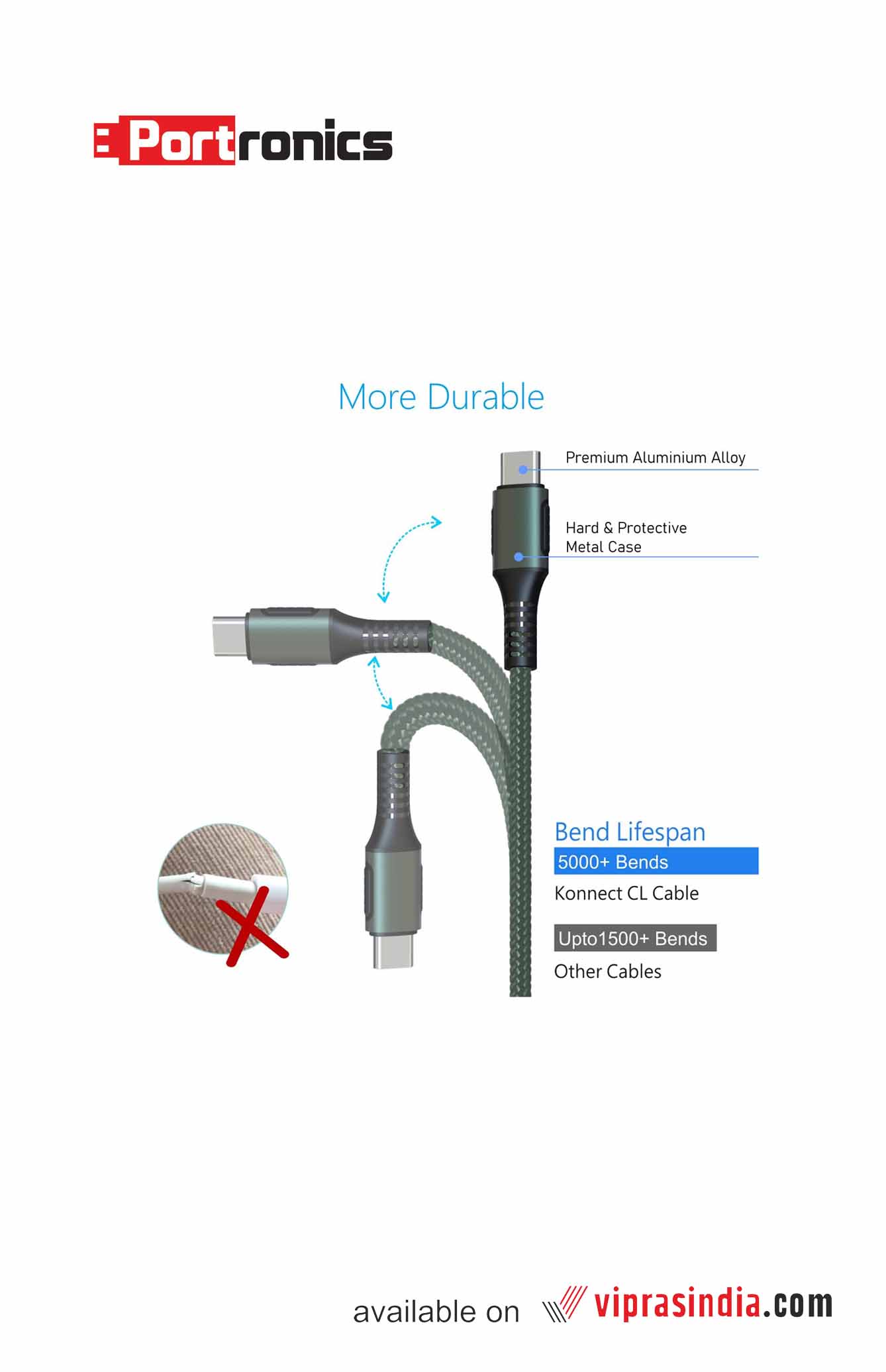 Portronics Konnect CL 18W POR-655 (₹450.00)